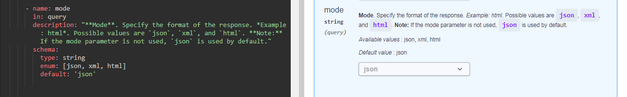 GitHub - AaronBachmann/Swagger-API-Documentation: A documentation exercise of OpenWeatherMap,org ...