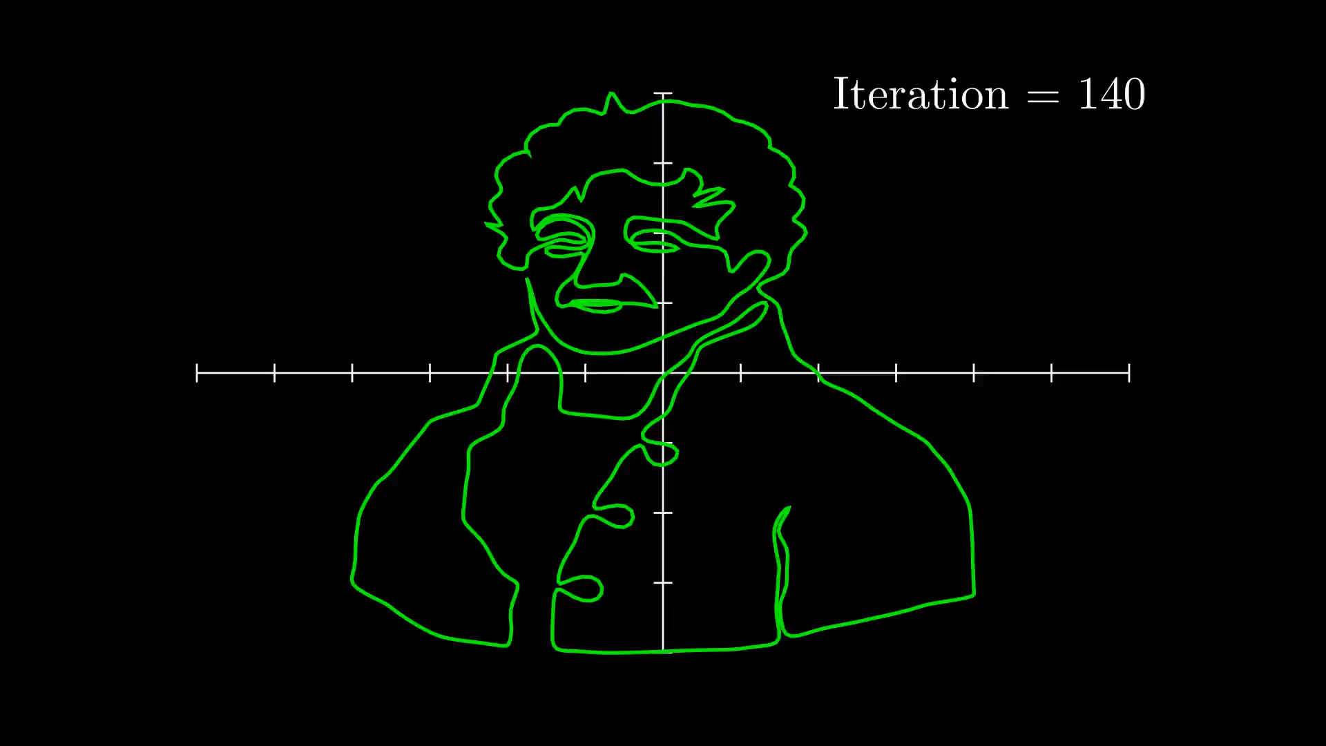 Github Paoloreyescomplex Fourier Series This Is What Anxiety Does To A Man 
