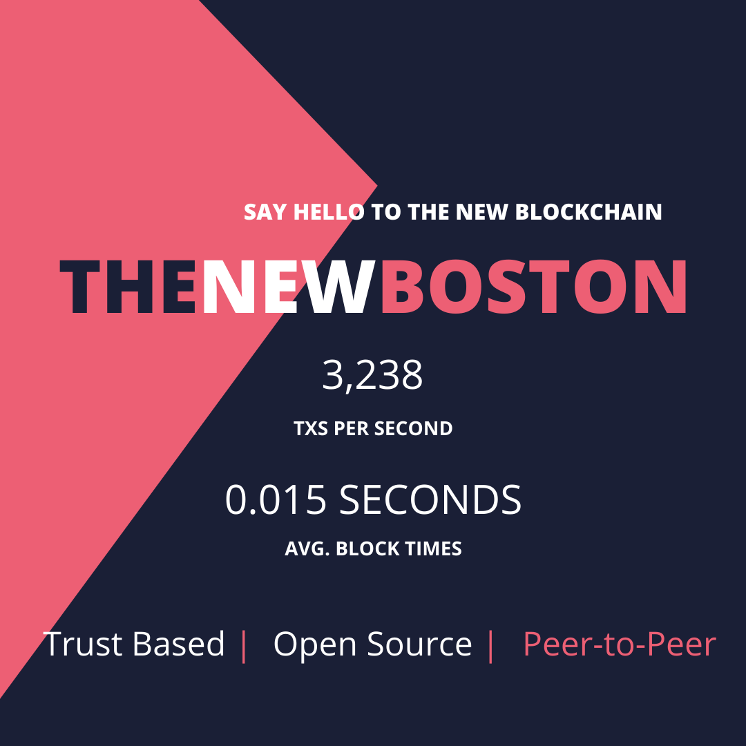 HIFI infographic · Issue #90 · thenewboston-blockchain/Design · GitHub