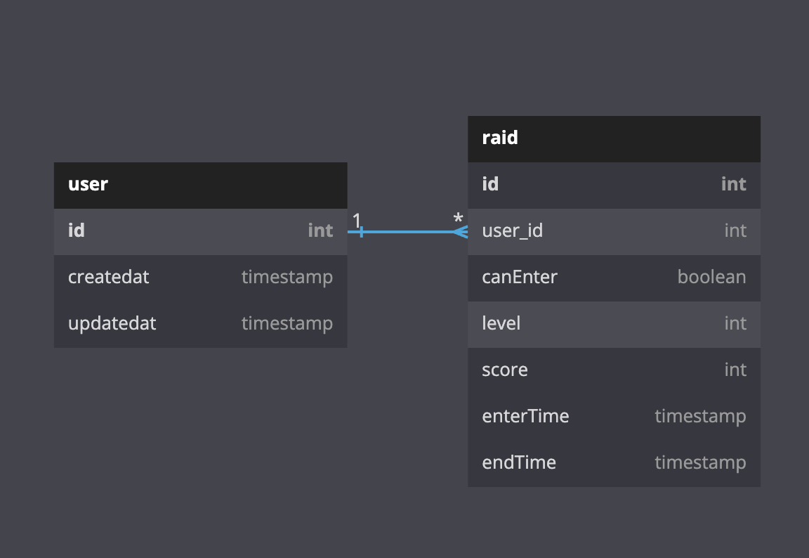 GitHub - Choi-jeonghoon/gameDuo