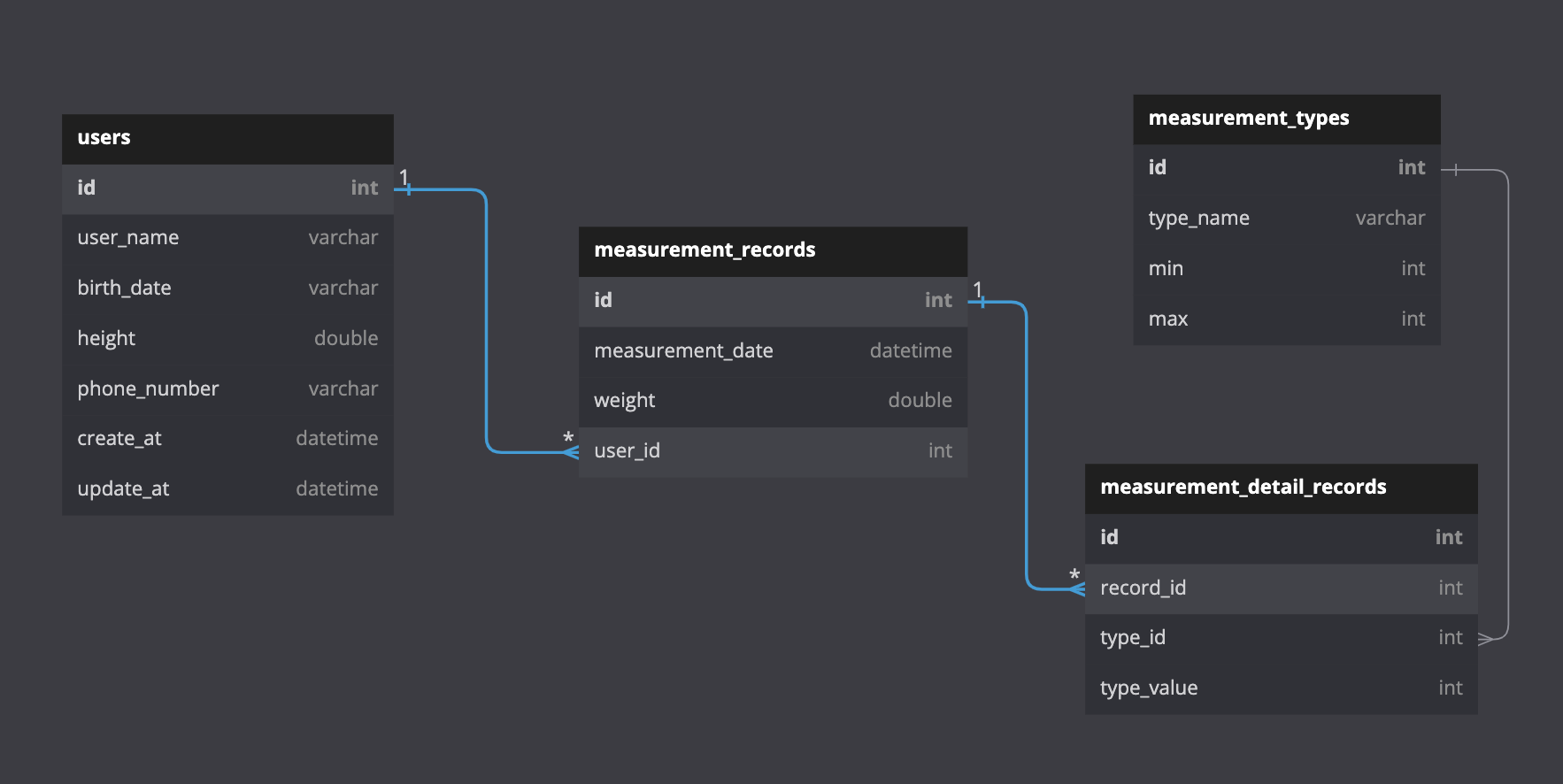GitHub - Choi-jeonghoon/pre_onboarding_4team_Bodit