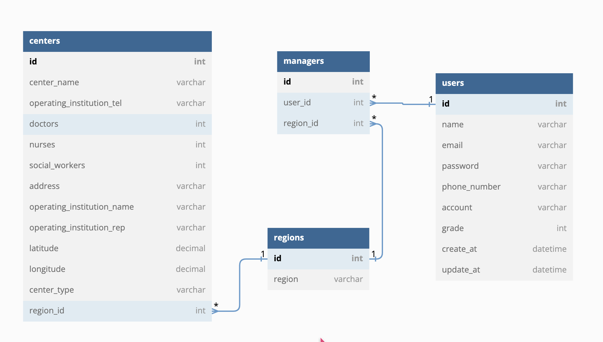GitHub - AhnSang0915/pre_onboarding_4team_Haii