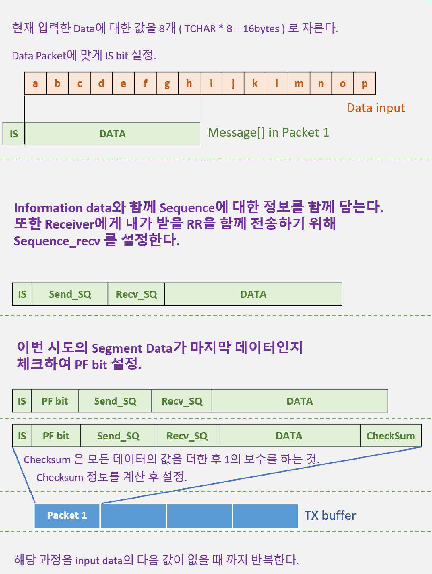 GitHub - KwakBro/Full_Duplex_Chat: MFC기반 Socket Communication을 이용한 양방향 데이터 통신 프로젝트