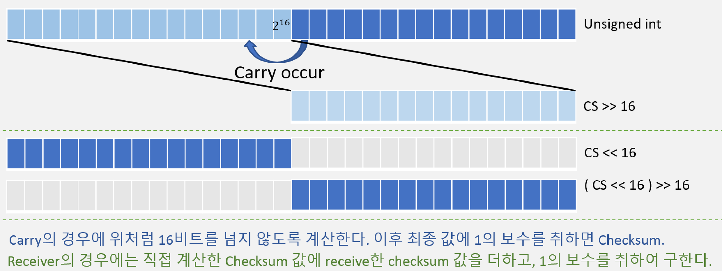 GitHub - KwakBro/Full_Duplex_Chat: MFC기반 Socket Communication을 이용한 양방향 데이터 통신 프로젝트