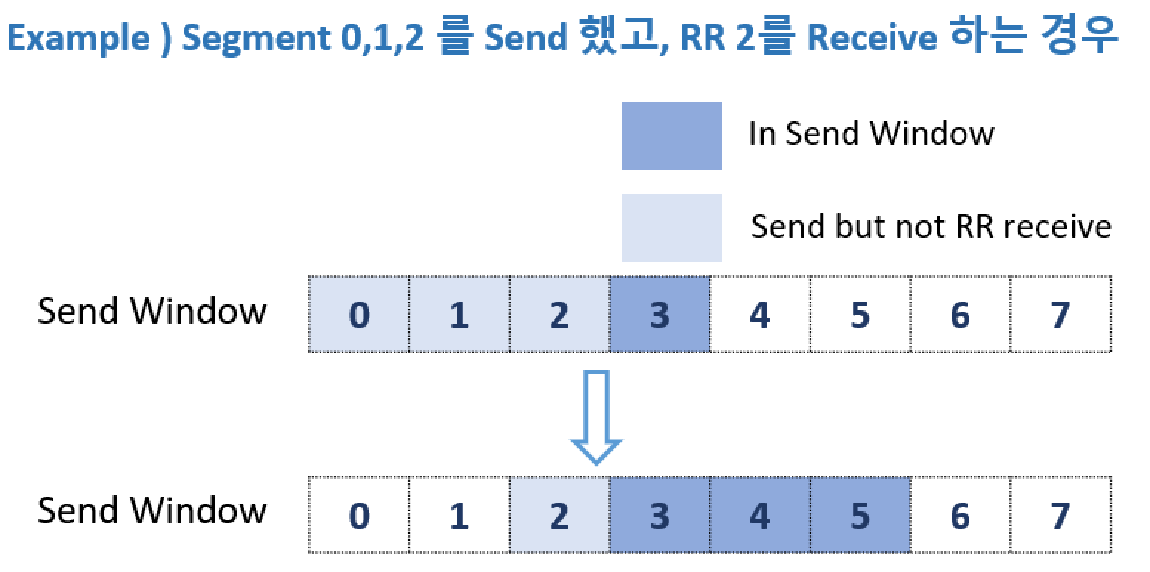GitHub - KwakBro/Full_Duplex_Chat: MFC기반 Socket Communication을 이용한 양방향 데이터 통신 프로젝트