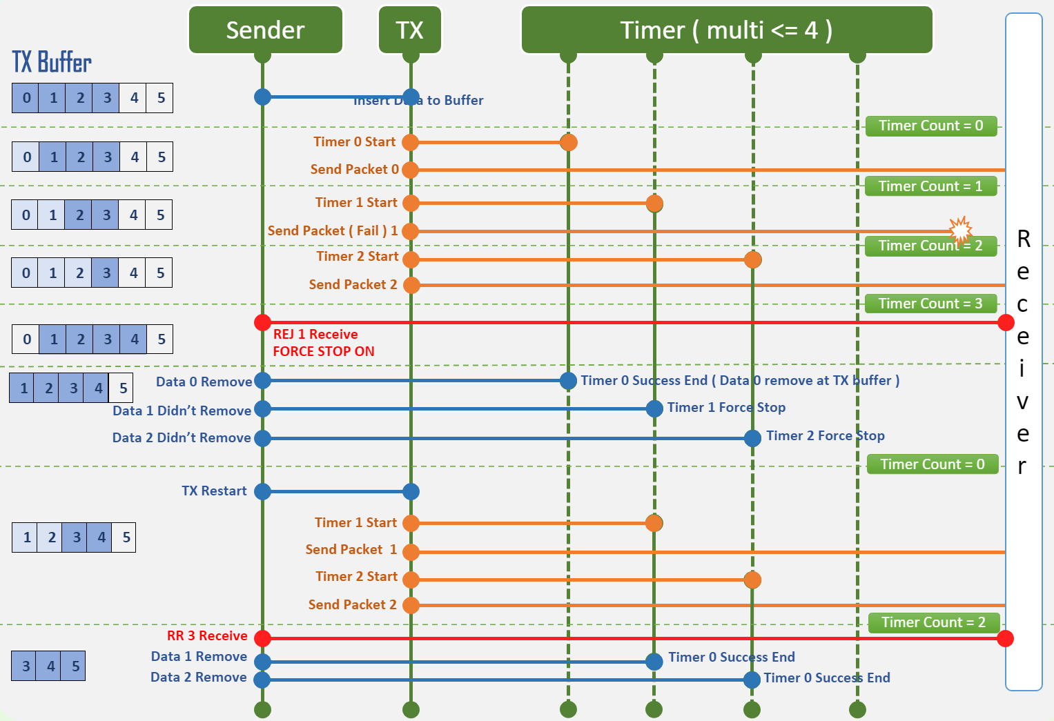 GitHub - KwakBro/Full_Duplex_Chat: MFC기반 Socket Communication을 이용한 양방향 데이터 통신 프로젝트