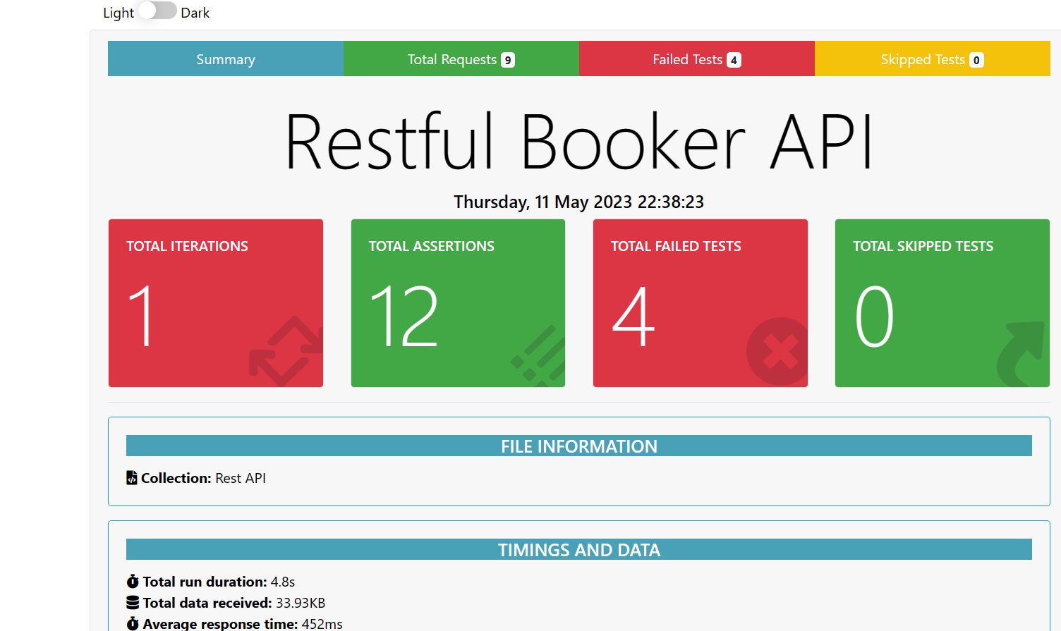 Github Chinmayb44 Api Testing Postman Projects