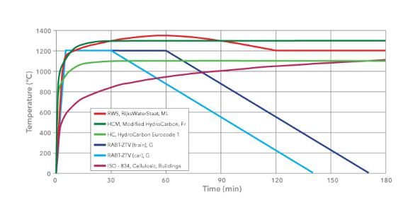 Input Fire Curve In Pyrosim (FDS) · Issue #11188 · firemodels/fds · GitHub