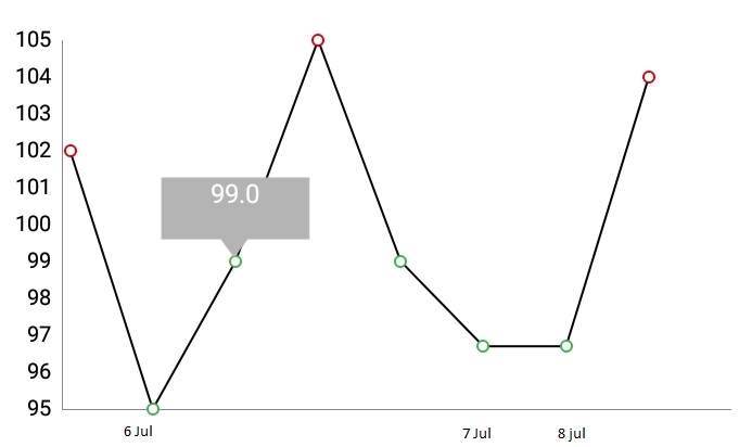 MPAndroidChat- multiple value on same position of x-axis · Issue #4942 · PhilJay/MPAndroidChart ...