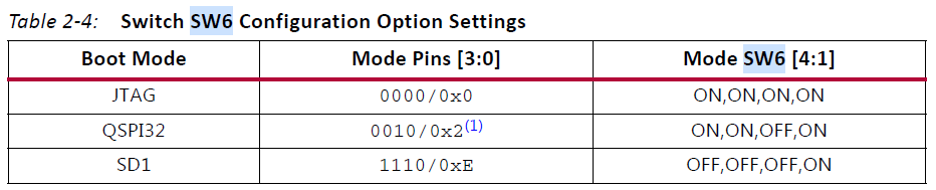 GitHub - yeram410/xilinx_contest