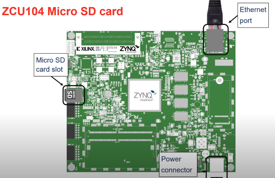 Github Yeram410 Xilinx Contest