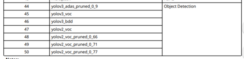 Github Yeram410 Xilinx Contest