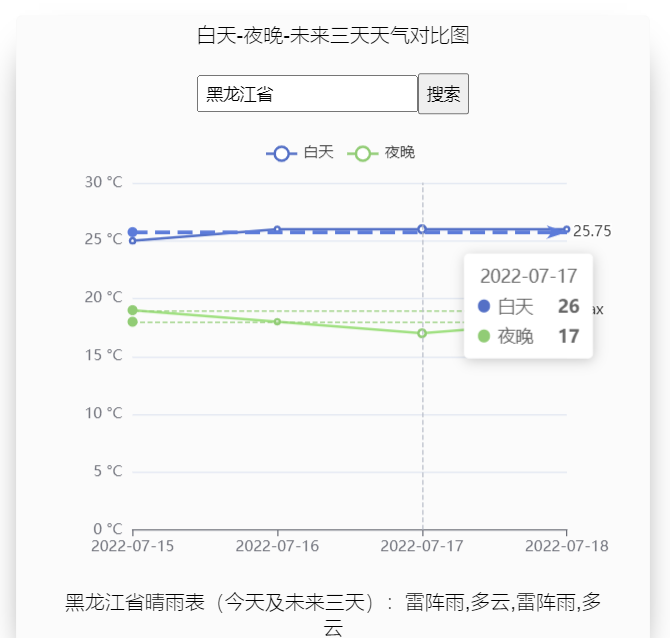 GitHub - yezi-student/QueryWeather