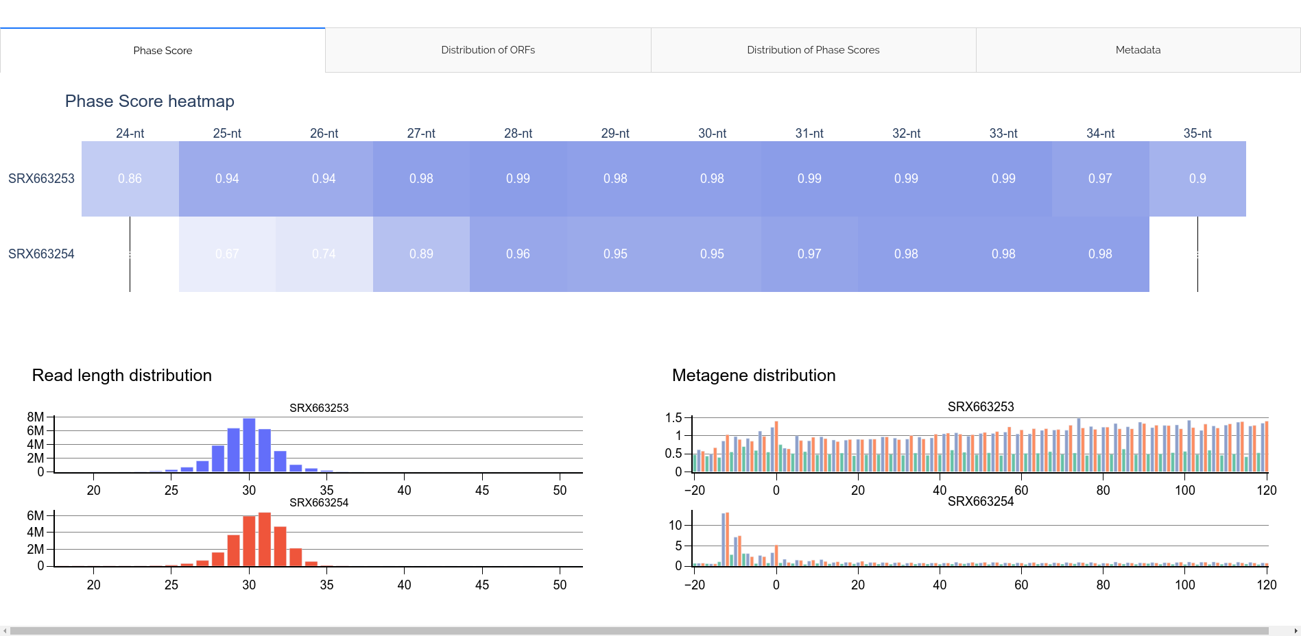 Need suggestions regarding Ribo-Seq data analysis using Ribotricer · Issue #46 · smithlabcode ...