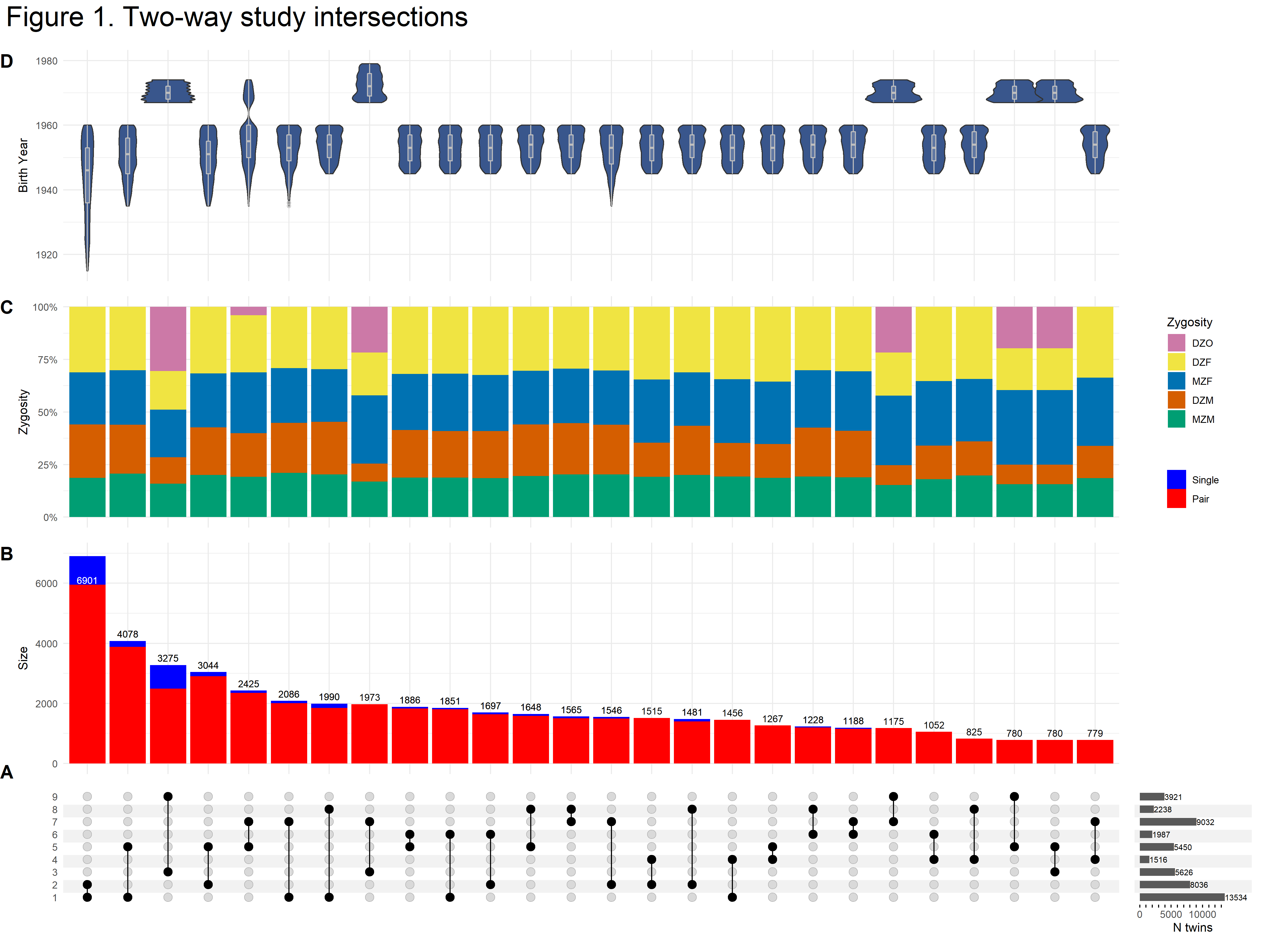 Guides over set sizes - align with the plots · Issue #154 · krassowski/complex-upset · GitHub