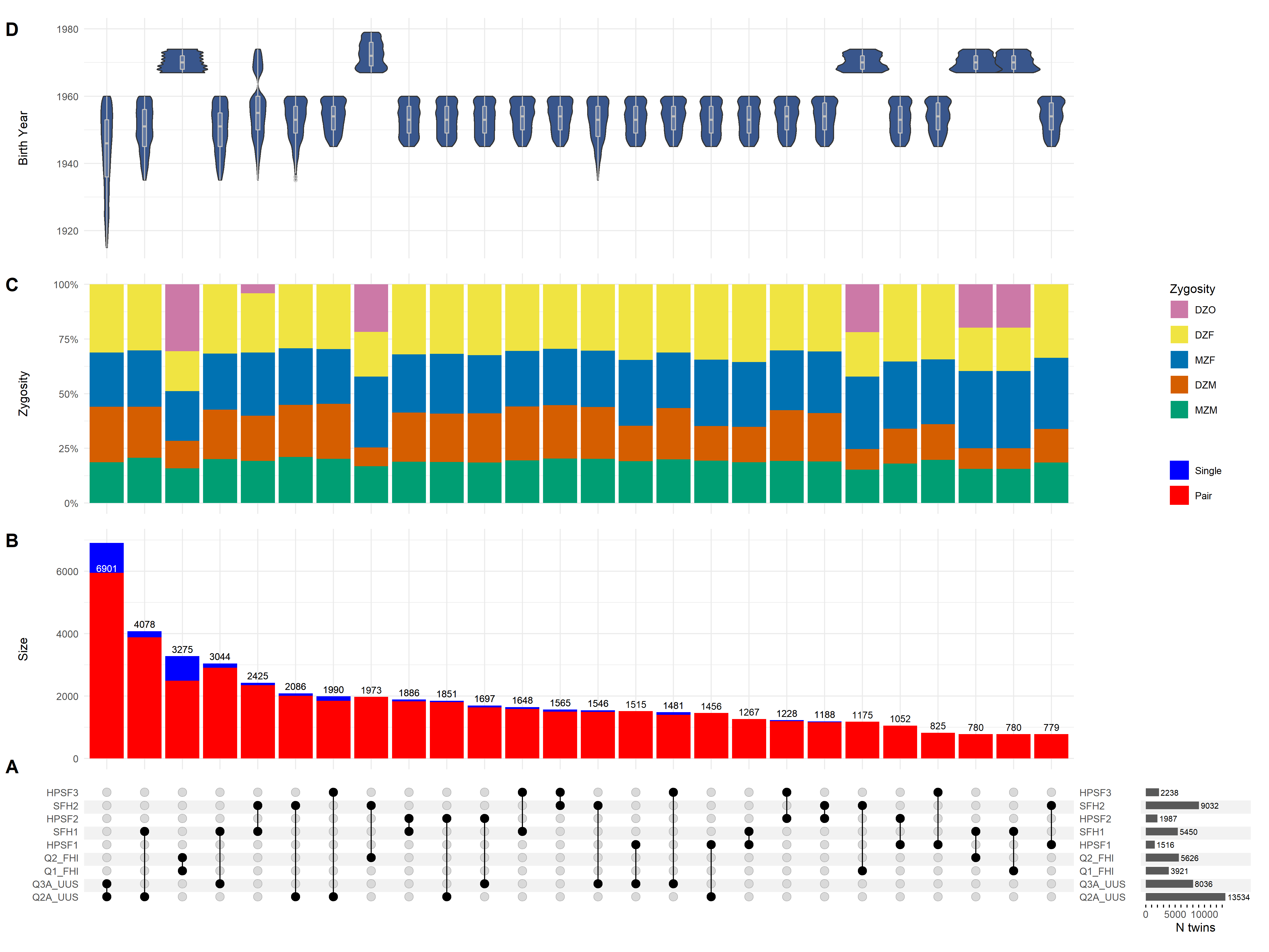 Guides over set sizes - align with the plots · Issue #154 · krassowski ...