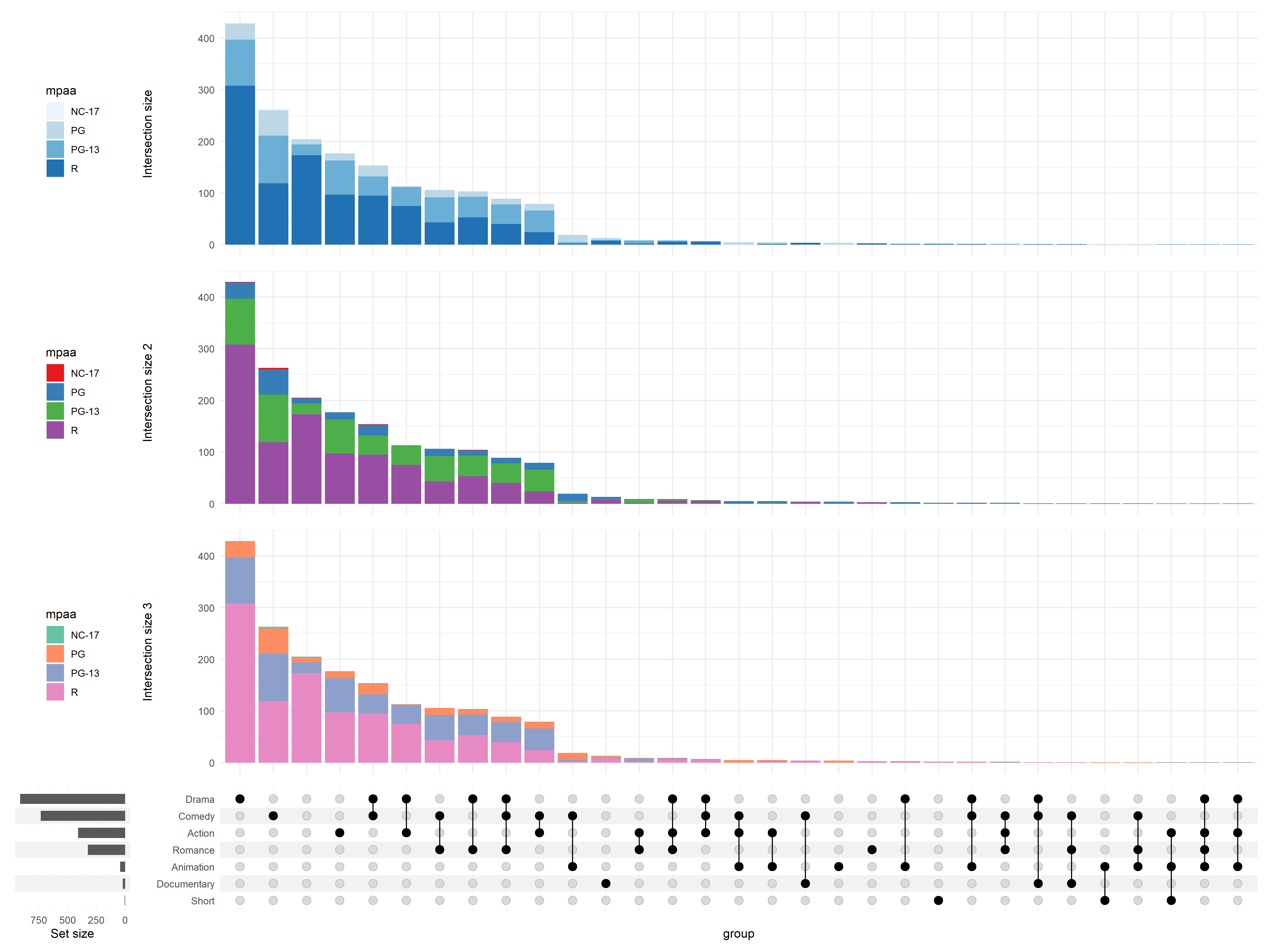 Guides over set sizes - align with the plots · Issue #154 · krassowski ...
