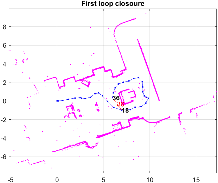 GitHub - pravallika10473/SLAM-in-Matlab: Implementing the pose graph optimization in matlab, so ...