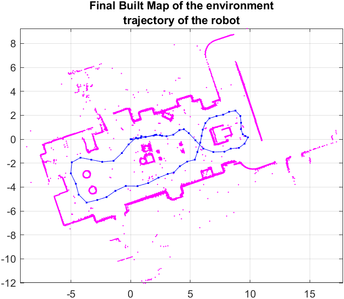 GitHub - pravallika10473/SLAM-in-Matlab: Implementing the pose graph optimization in matlab, so ...