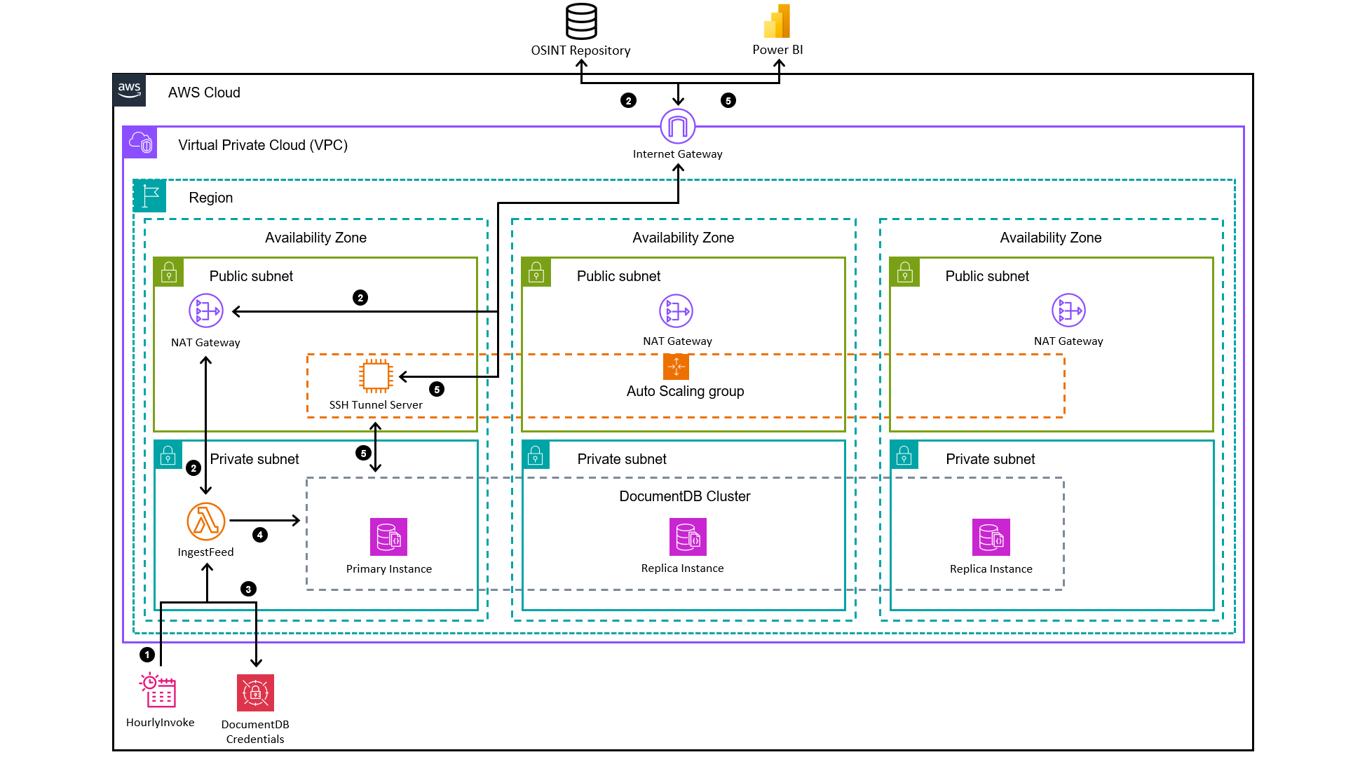 GitHub - AlphaKiloDelta/A-Cost-Efficient-Threat-Intelligence-Platform ...