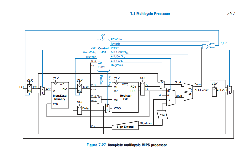 GitHub - MohabAmged/Mips_MultiCycle