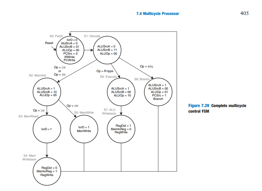 GitHub - MohabAmged/Mips_MultiCycle GitHub - MohabAmged/Mips_MultiCycle