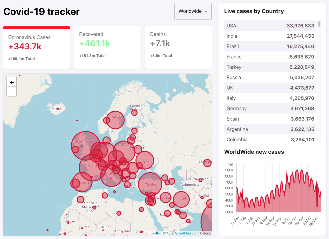 GitHub - y-brs/covid-tracker