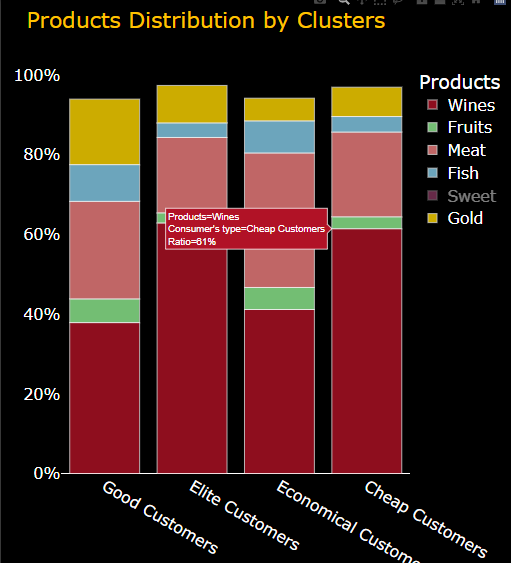 GitHub - sen-rakesh/Customer_Clustering: Exploratory Data Analysis of a Departmental Store using ...