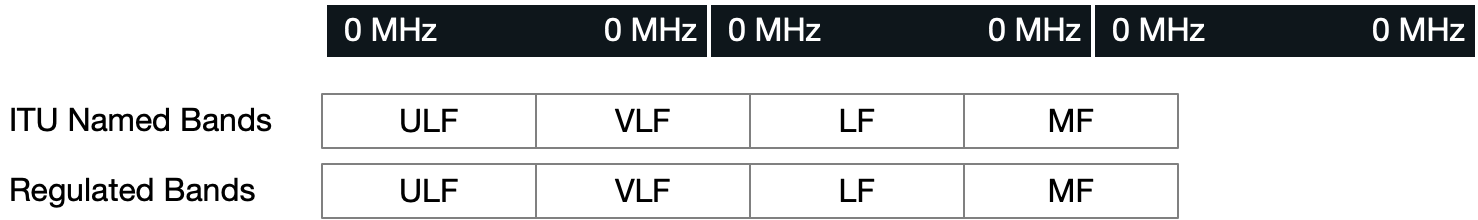 Create component that will display different band named bands · Issue #22 · EarthFrequencies ...