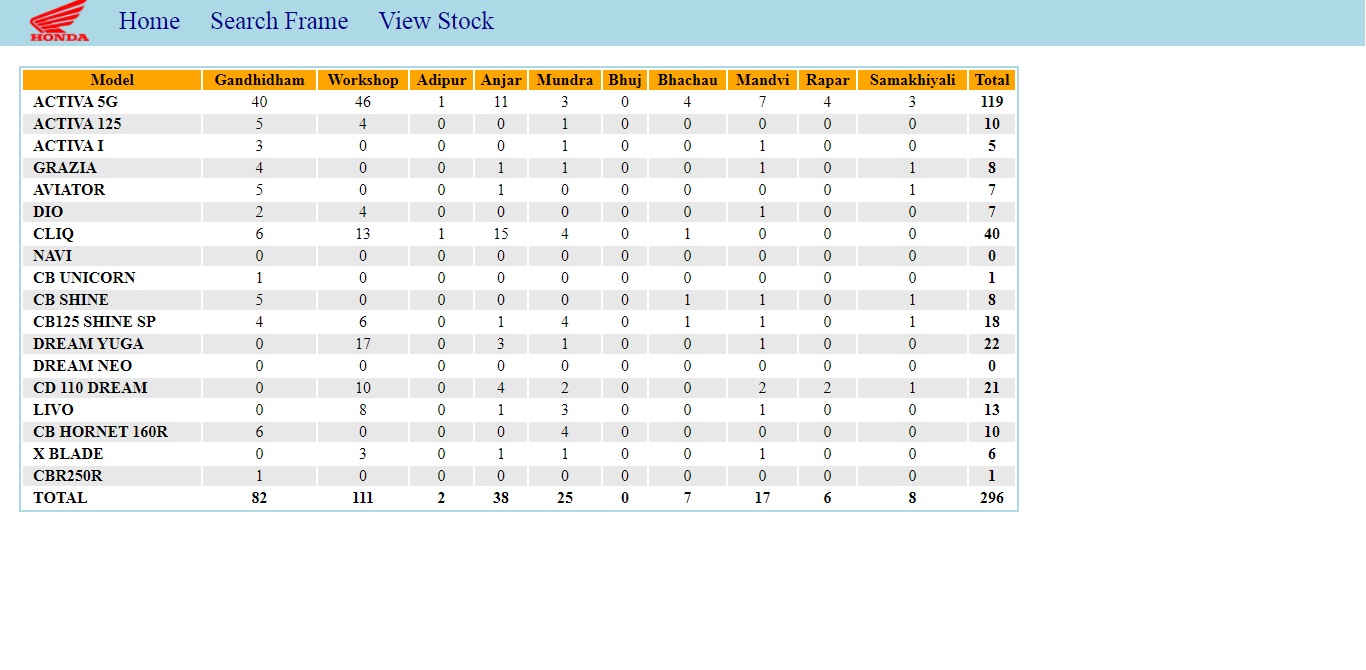 GitHub - MerajShekh/stockmanagement