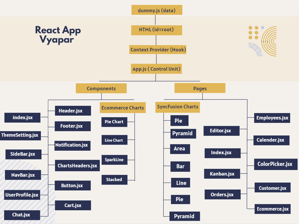 GitHub - bhushanMahajan460/Vyapar