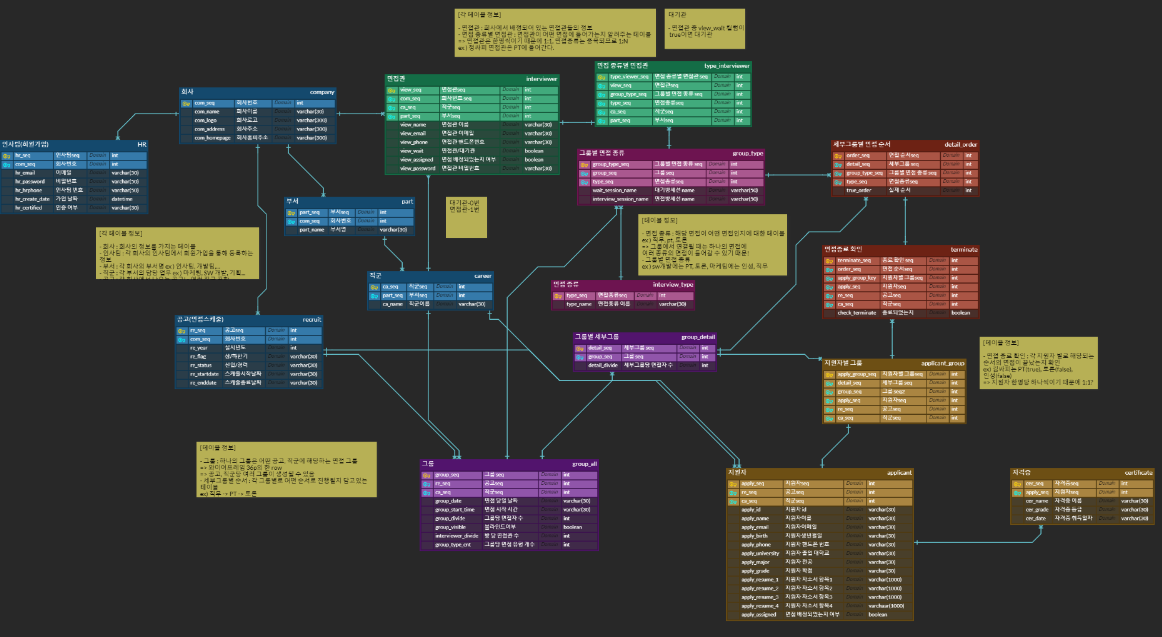 GitHub - KwonYI/WieV: 비대면 채용 및 면접 관리 플랫폼