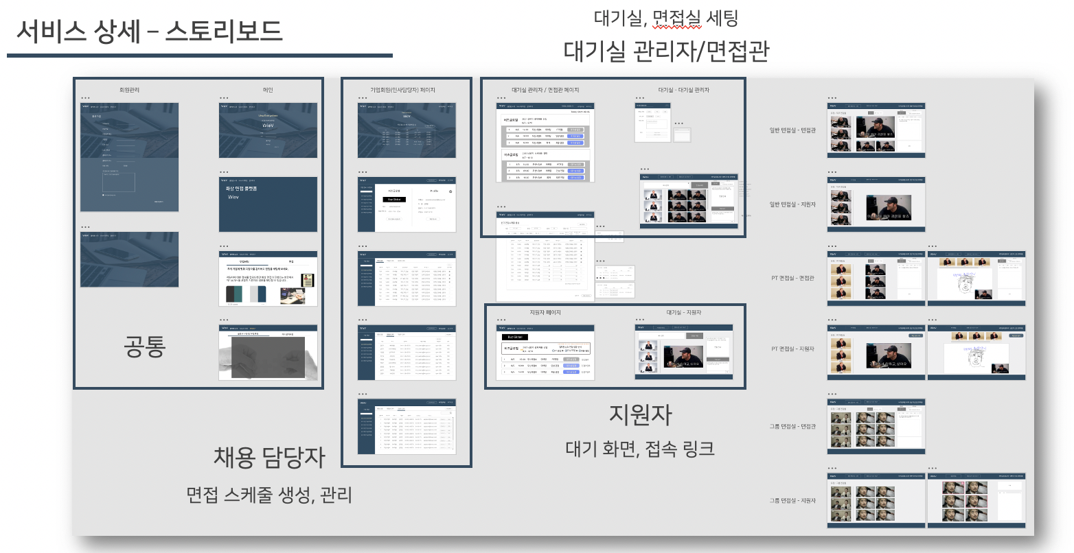GitHub - KwonYI/WieV: 비대면 채용 및 면접 관리 플랫폼
