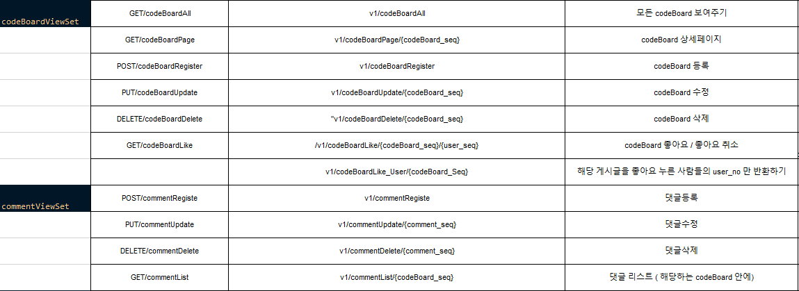 GitHub - pyoki32/Algoga: Big data-based algorithm problem recommendation web
