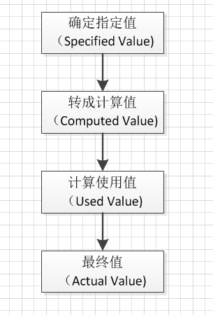 CSS-解密 ??? · Issue #181 · yaofly2012/note · GitHub