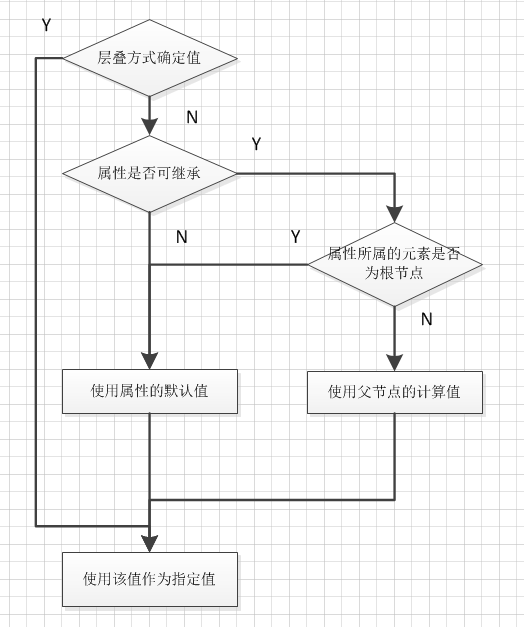 CSS-解密 ??? · Issue #181 · yaofly2012/note · GitHub