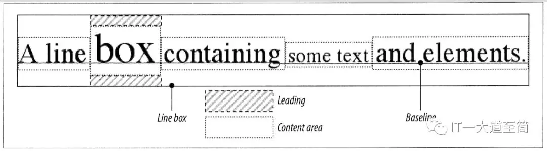 CSS-解密 ??? · Issue #181 · yaofly2012/note · GitHub