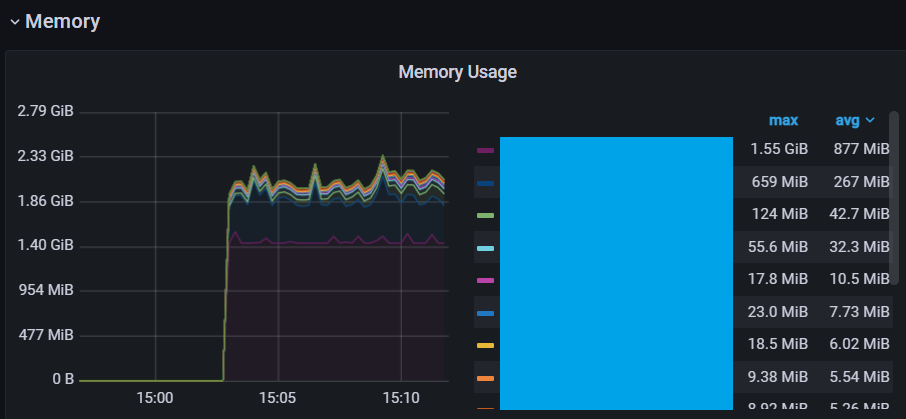 cgroup error · Issue #3073 · google/cadvisor · GitHub
