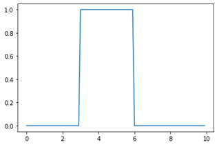 GitHub - qubitkiwi/Signals-and-Systems: Signals and Systems with python