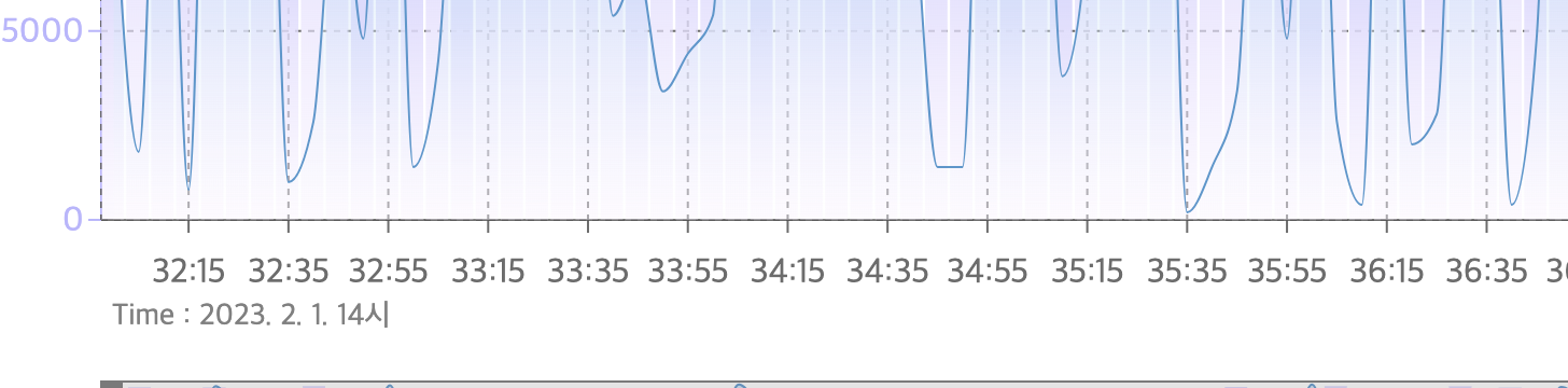 GitHub - saemileee/seoul-data-chart: Recharts 라이브러리 활용해서 차트 커스텀하기 끝판왕