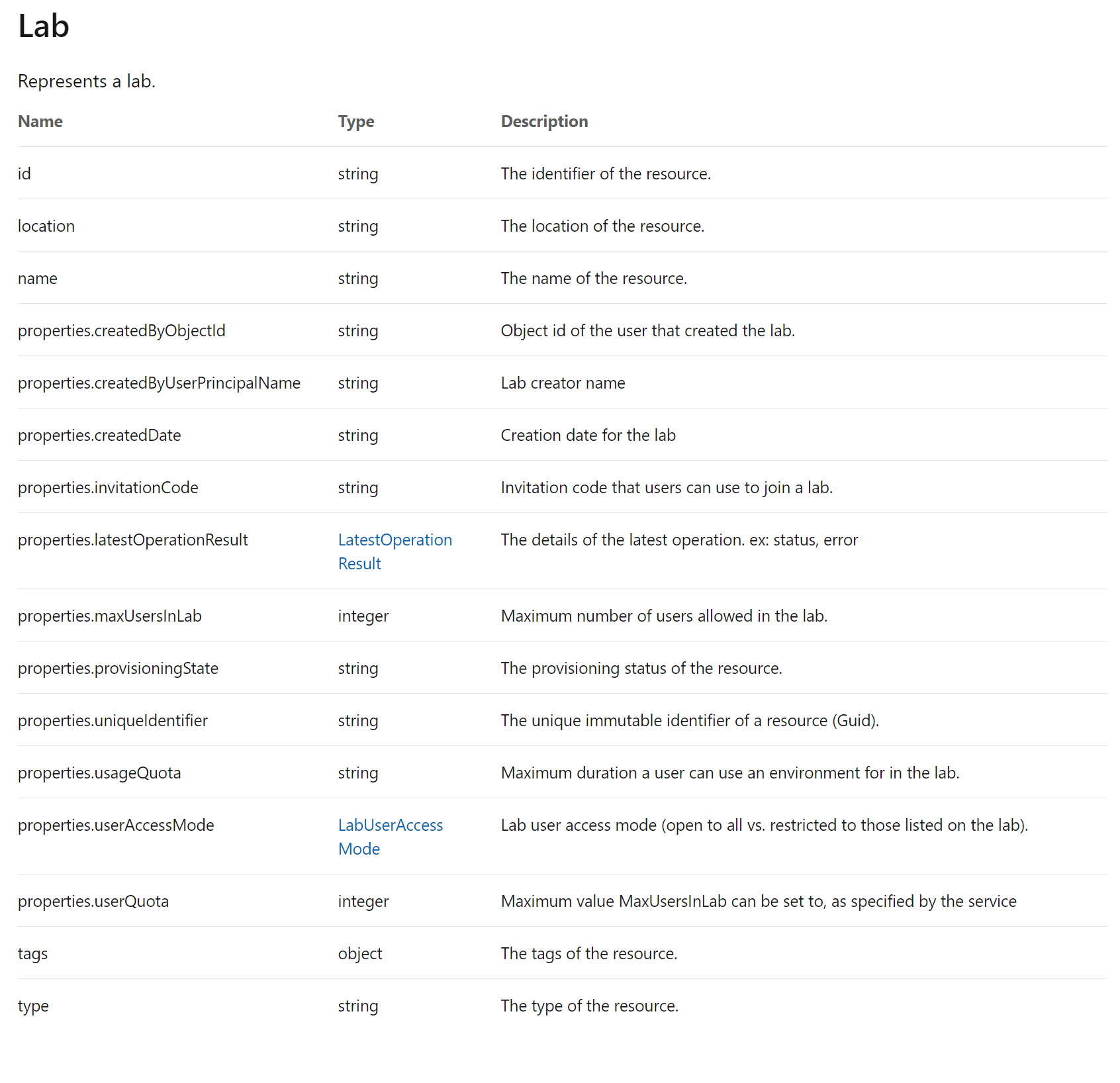 Get Azlab Userquota Always Returns 400 · Issue 704 · Azureazure