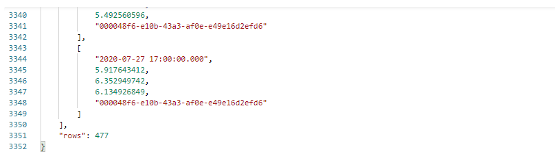 query result from rest interface is different from taos console · Issue #2977 · taosdata ...