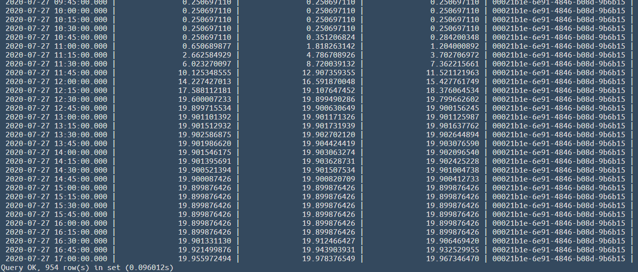 query result from rest interface is different from taos console · Issue #2977 · taosdata ...