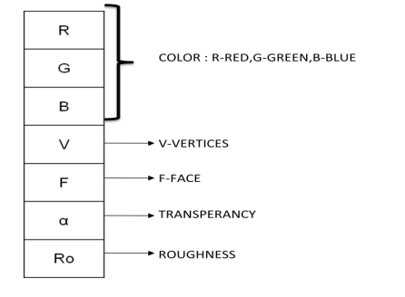 GitHub - vishvajit25/Evolutionary-Algorithm-Statue-Generation