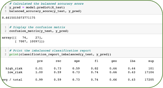 GitHub - olesyapro888/Credit_Risk_Analysis_ML_supervised: Employing ...