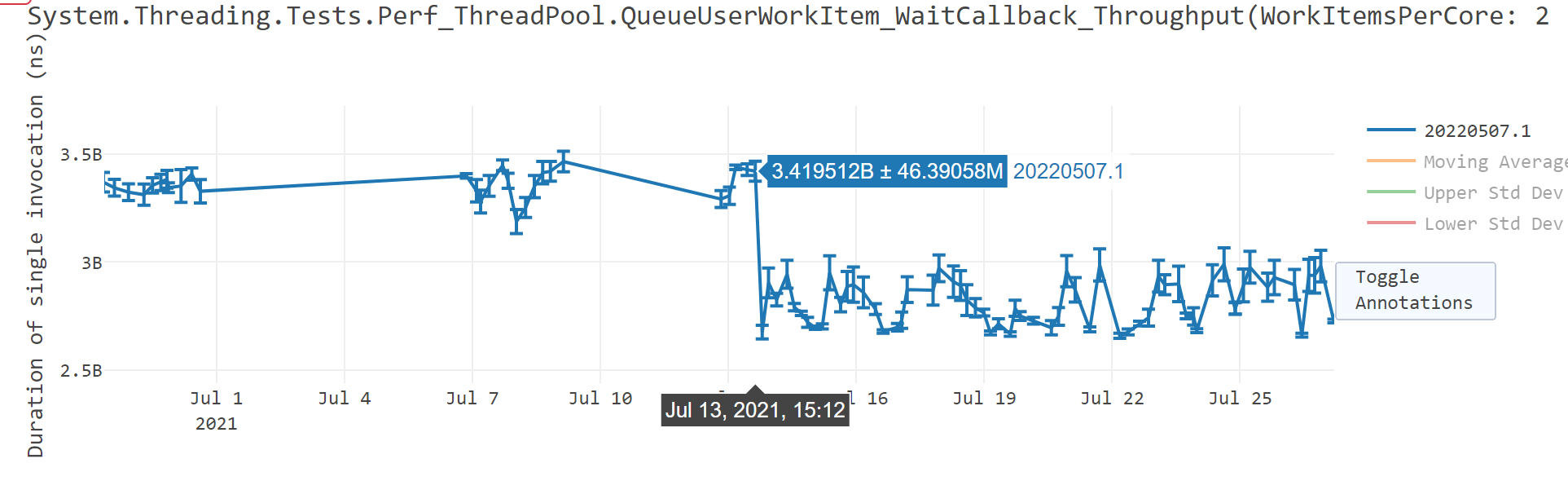 Regressions In System Threading Tests Perf Threadpool On Arm64 · Issue 69258 · Dotnet Runtime