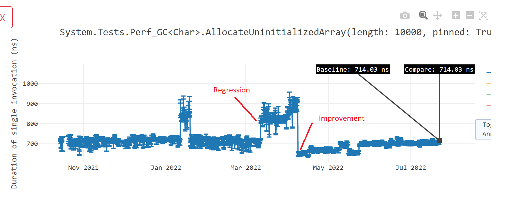 Regressions in System.Tests.Perf_GC and ByteMark · Issue #66665 ...