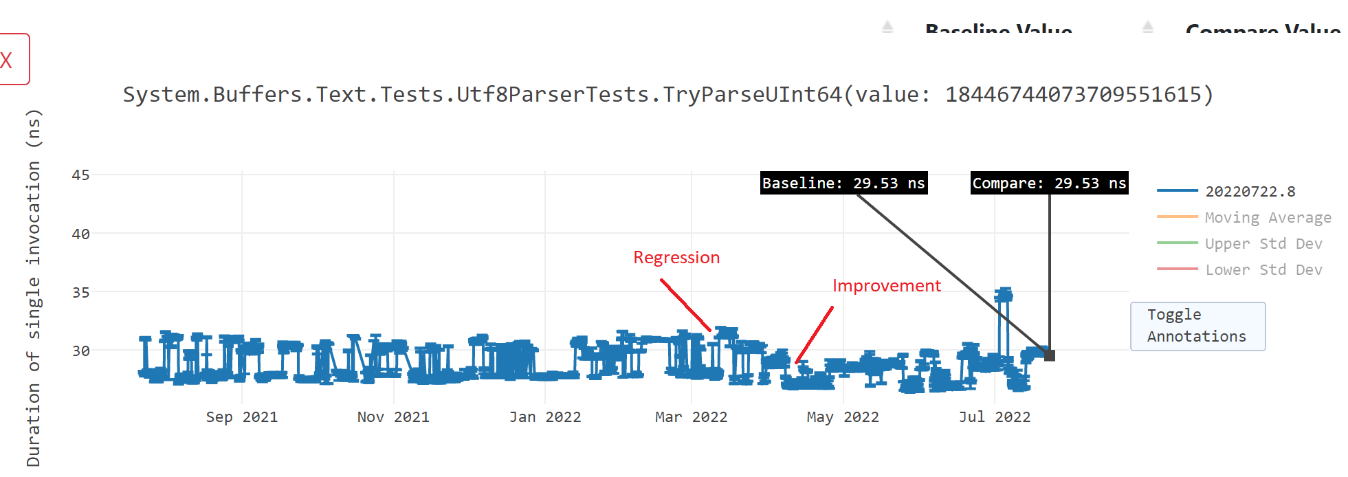 Regressions in System.Tests.Perf_GC and ByteMark · Issue #66665 ...