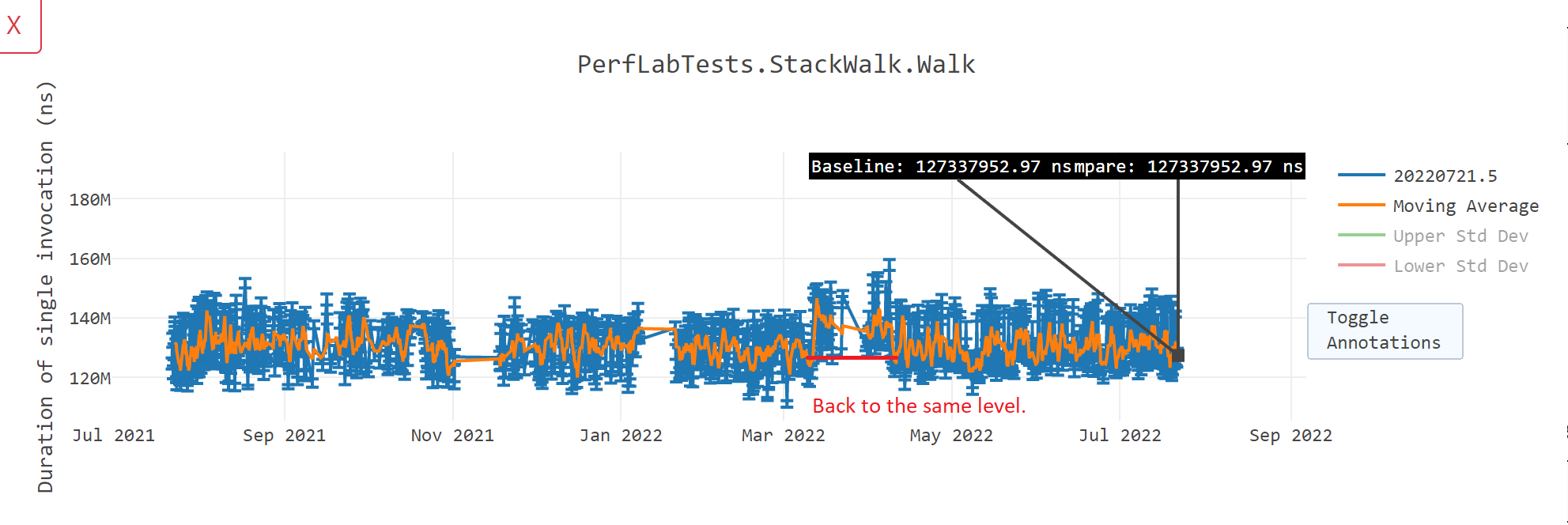 PerfLabTests.StackWalk.Walk has regressed on arm64 · Issue #67971 ...