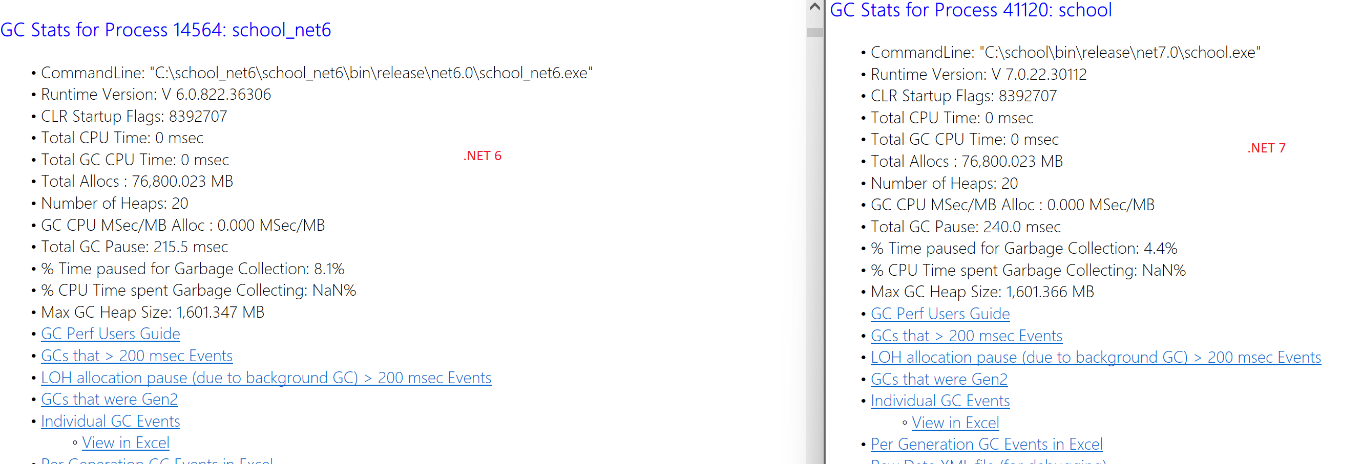 .NET 7: Tiered compilation causes high memory usage and slowdown · Issue #73324 · dotnet/runtime ...